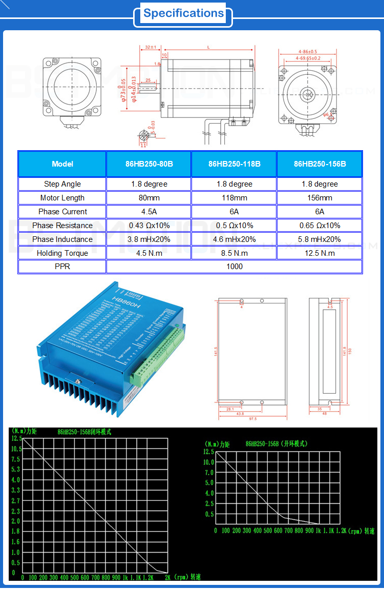 Nema 34 Hybrid Closed Loop Stepper Servo Motor 4.5N.m 8.5N.m 12.5N.m ...